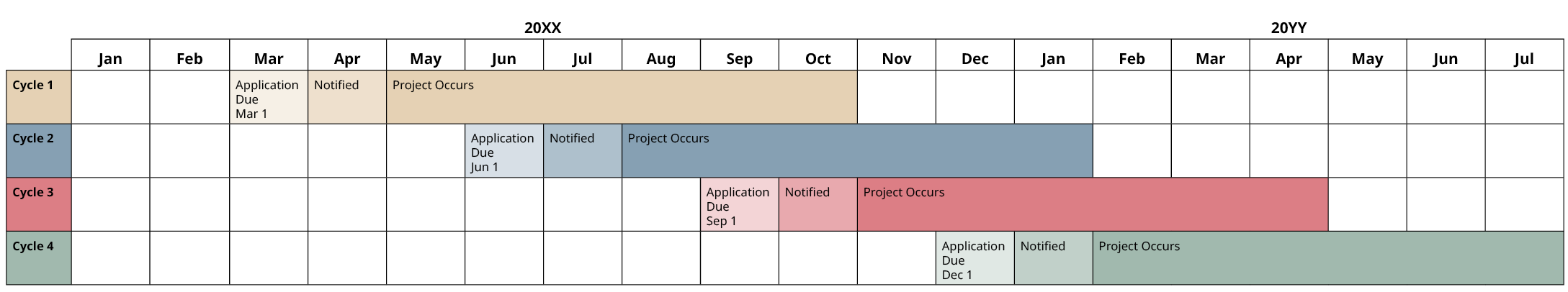 Microgrants – Gobioff Foundation